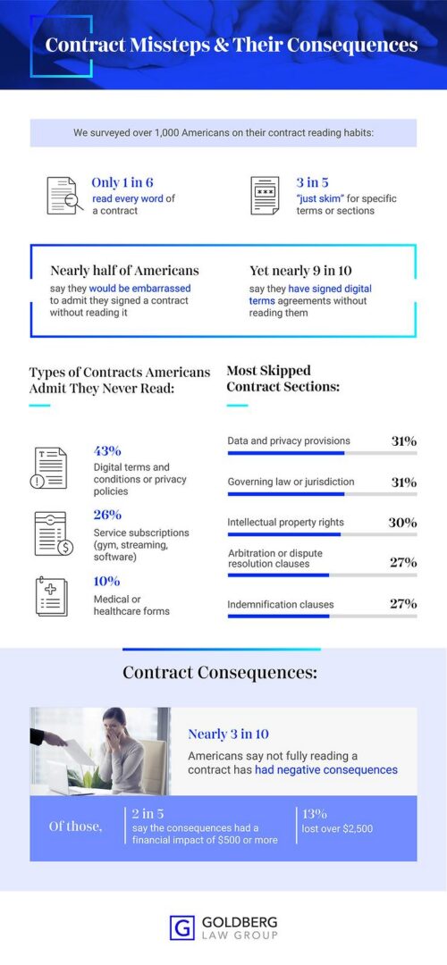 How Americans Interact With Contracts - TheTimes of Noblesville